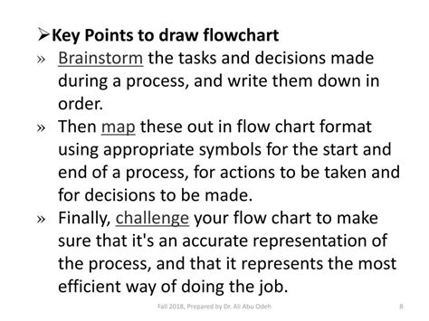 Introduction To Problem Solving And Programming Notes