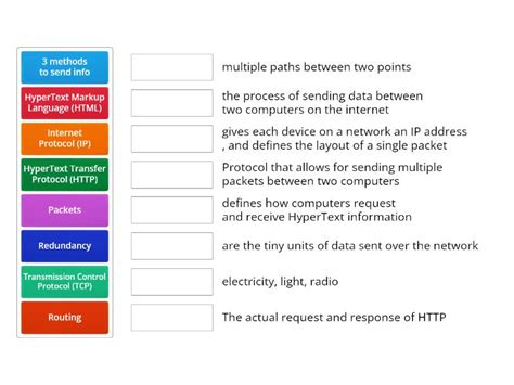 Routing Packets And Protocols Match Up