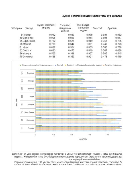 Хүний хөгжлийн индекс Pdf