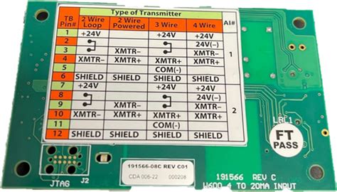 191731 Dual Analog 4 20 Ma Input Card