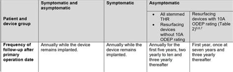 Updated Guidelines To Monitor Metal On Metal Devices By Uks Mhra 2017 Hip Resurfacing At