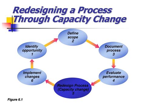 PPT Process Capacity PowerPoint Presentation Free Download ID
