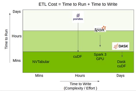 Optimizing The Deep Learning Recommendation Model On Nvidia Gpus Nvidia Technical Blog
