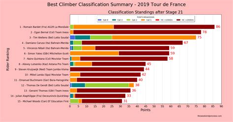 2019 Tour De France Points Classification — The Weekend Preview