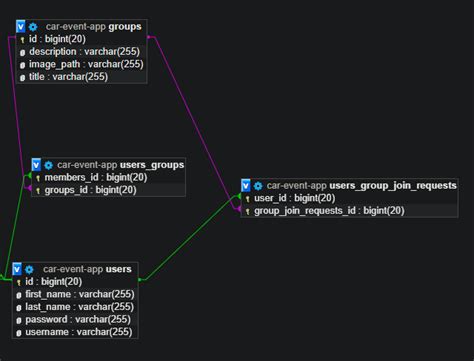 Java Why Do I Get This Recursion Stackoverflow Error Stack Overflow