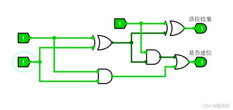 Logisim实现简单加法器logisim加法器 Csdn博客
