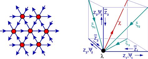 Pdf Lattice Gauge Theory For Physics Beyond The Standard Model