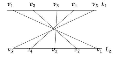The Permutation Diagram And Its Corresponding Complete Permutation Graph Download Scientific