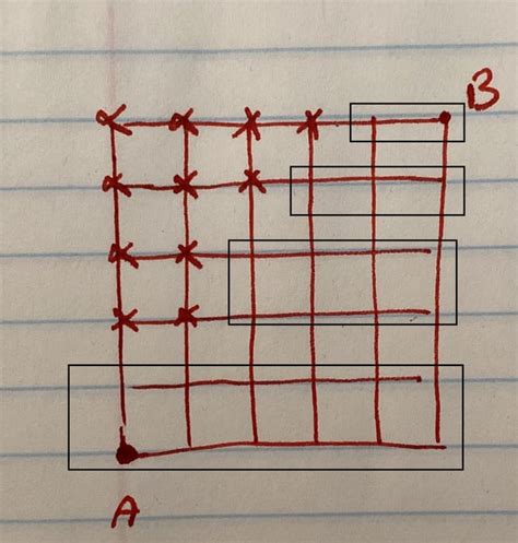 Combinatorics Number Of Paths Between Points In A Grid With Blocked