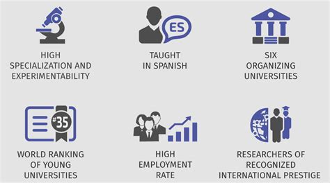 Master In Analytical And Bioanalytical Sciences And Technologies
