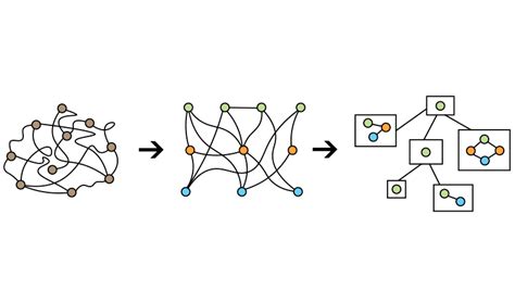Component Based Approach Fighting Complexity In Android Applications By Artur Artikov Itnext