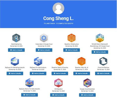 Cong Sheng Leow On Linkedin Majulahgcp