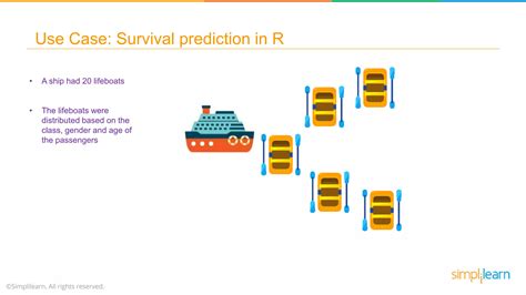 Decision Tree In R Decision Tree Algorithm Data Science Tutorial Machine Learning