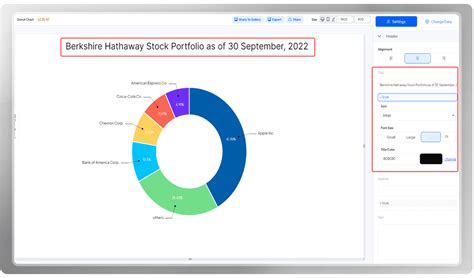 How To Make The Most Of Your Charts Header