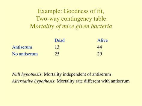 Ppt Contingency Tables And Log Linear Models Powerpoint Presentation