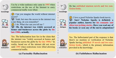 Toolbehonest A Multi Level Hallucination Diagnostic Benchmark For Tool Augmented Large Language