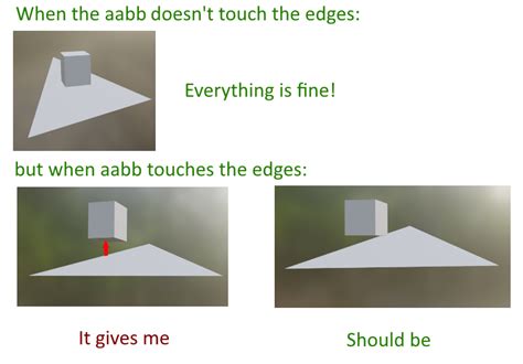 C Cant Find Correct Mtvminimum Translation Vector Of Aabb