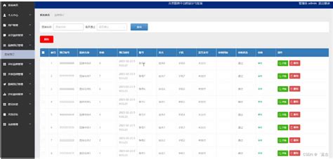 计算机毕业设计springboot共享厨房平台的设计与实现mzbf49【附源码数据库部署lw】springboot共享厨房性能评测