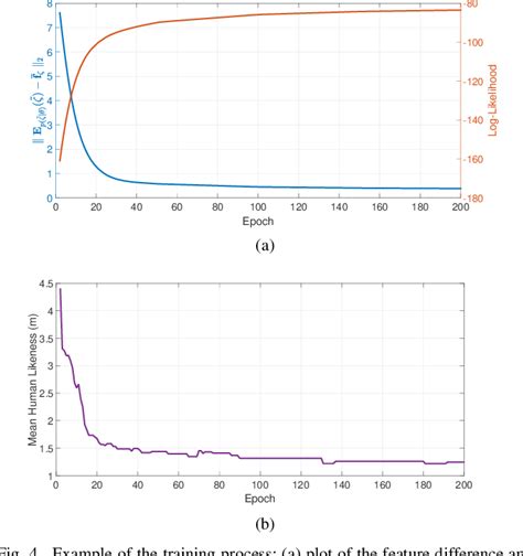 Modeling Human Driving Behavior In Highway Scenario Using Inverse Reinforcement Learning