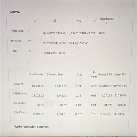 Solved Multiple R R Square Adjusted R Square Standard Error Chegg