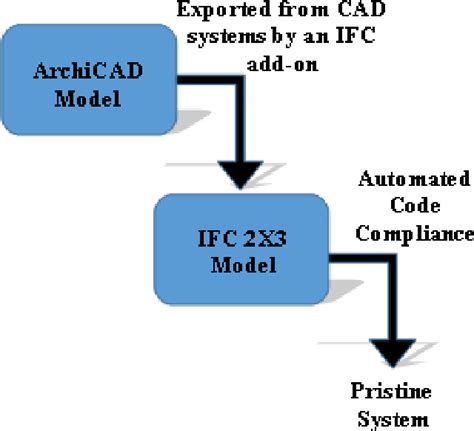 Figure 5 From Building Model Checker For Automated Code Compliance