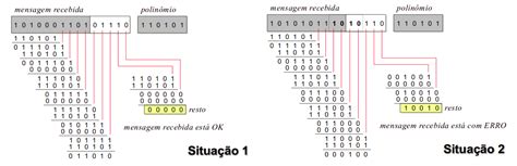 Github Yuribittencourterror Detection Algorithms Implementação Do