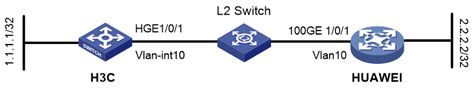 Support Interoperation Guide For H3c Switches And Third Party Switches 6w100 H3c