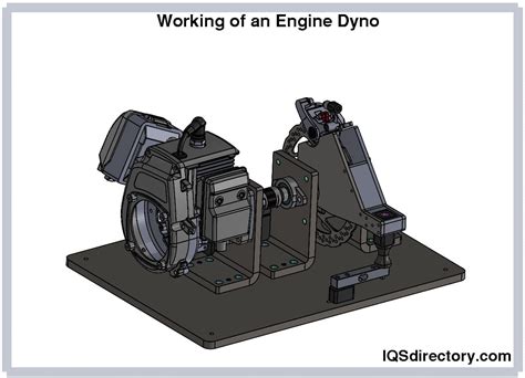 Engine Dynamometer Types At Paul Ruiz Blog