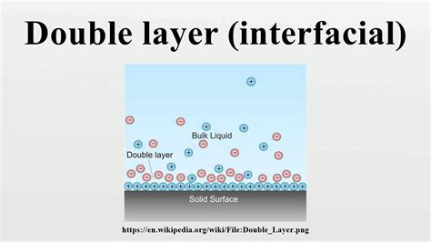 Double Layer Interfacial Youtube