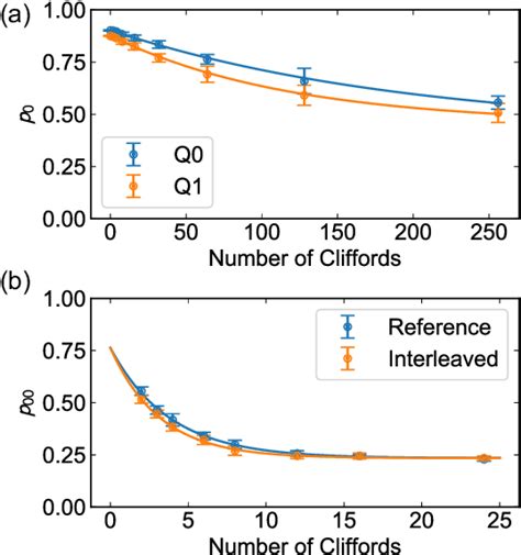 Figure 2 From Subspace Variational Quantum Simulator Semantic Scholar