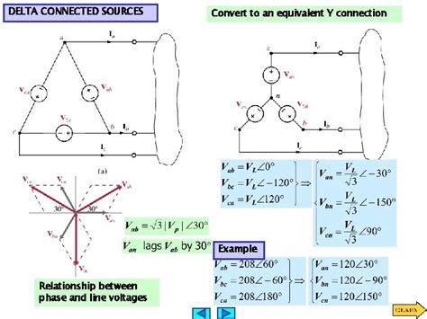 Polyphase Circuits Learning Goals Three Phase Circuits Advantages