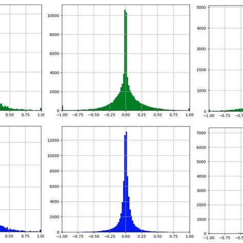 The Quantization Approximation Functions Used Sigmoid Softsign And Download Scientific