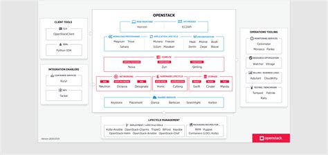 My Motifs Computer Science