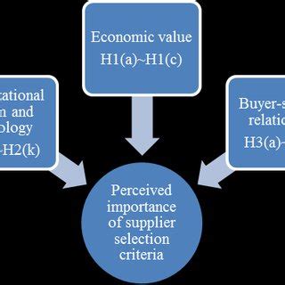 Converging Evolution Of HCI And HRI Around The Human End User Download Scientific Diagram