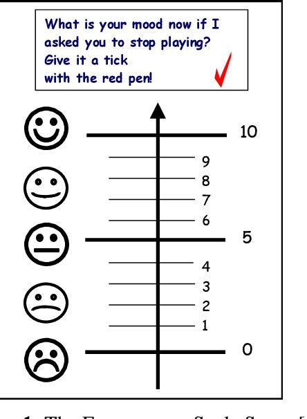 Figure 1 From A Case Study On Metacognitive Strategies In An Engaging