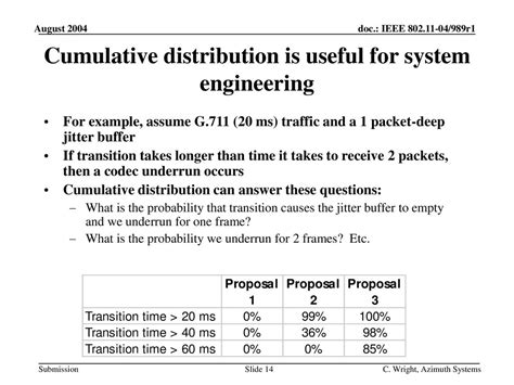 Metrics For Characterizing Bss Transition Time Performance Ppt Download