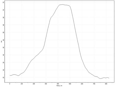 5825 Questions With Answers In MATLAB Science Topic