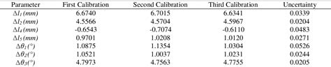 Table 4 From A Low Cost Monocular Vision System For Robot Calibration Semantic Scholar