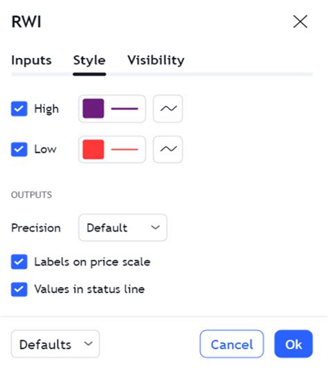 Random Walk Index Indicator Rwi Forexbee
