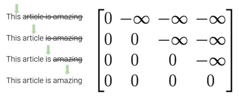 A Detailed Guide To Pytorch S Nn Transformer Module Towards Data Science