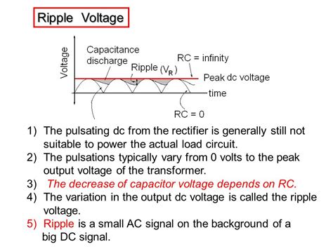 How To Reduce Ripple Voltage In Filter Circuit Circuit Diagram