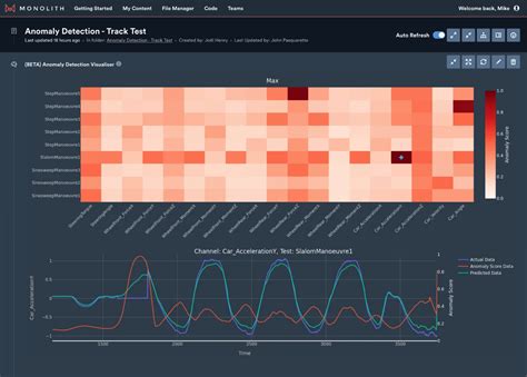 Ai Guided Test Data Validation And Anomaly Detection Monolith
