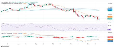 Fxcm Hub