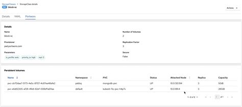 Streamlining OpenShift Management Exploring OpenShift Dynamic Console Plugin From Portworx For