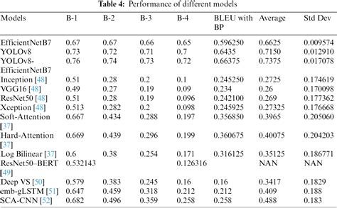 Cmc Free Full Text Image Captioning Using Multimodal Deep Learning Approach