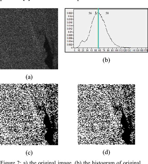 Figure 2 From Fast Optimal Multimodal Thresholding Based On Between Class Variance Using A
