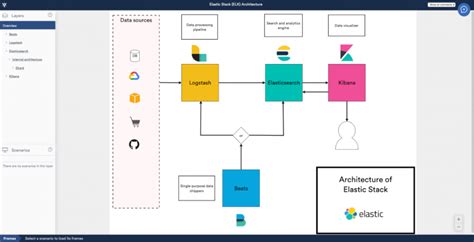 Best Online Flowchart Software Of The Digital Project Manager