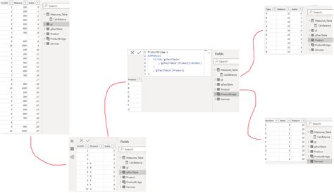 Solved Measure To Calculate A Sum Across Several Related Microsoft Fabric Community