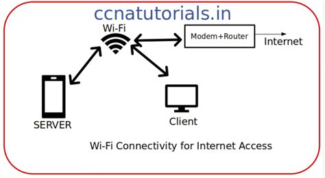 Wireless Router In Packet Tracer Network CCNA TUTORIALS
