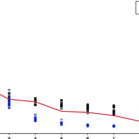 Expected Value For Pz When The Classical Plsa Algorithm Has Been